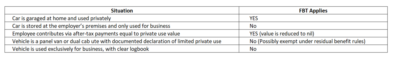 Getting Car Fringe Benefits: When FBT Applies (and When It Doesn’t ...
